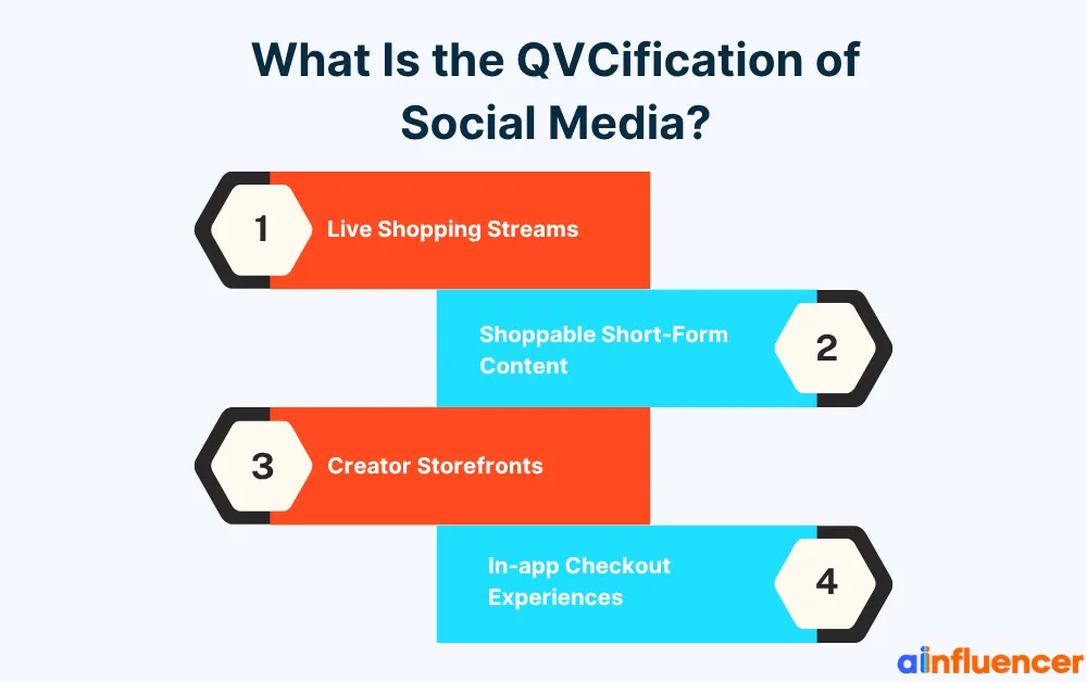 ¿Qué es la «QVC-ificación» de las redes sociales? Las tres ventajas ...